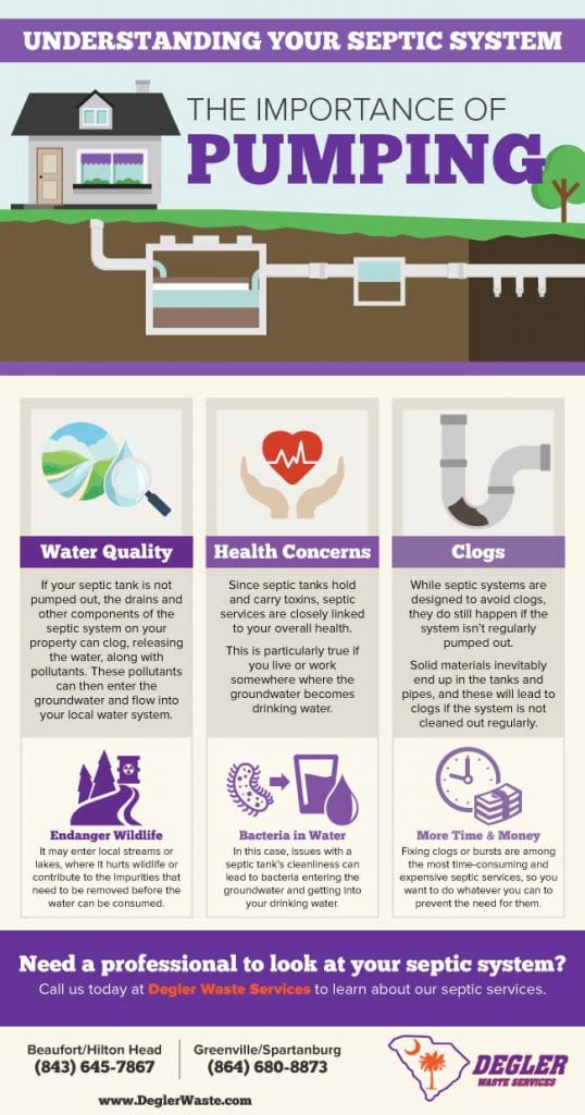Why Pumping is Among the Most Important Septic Services | Degler Waste ...
